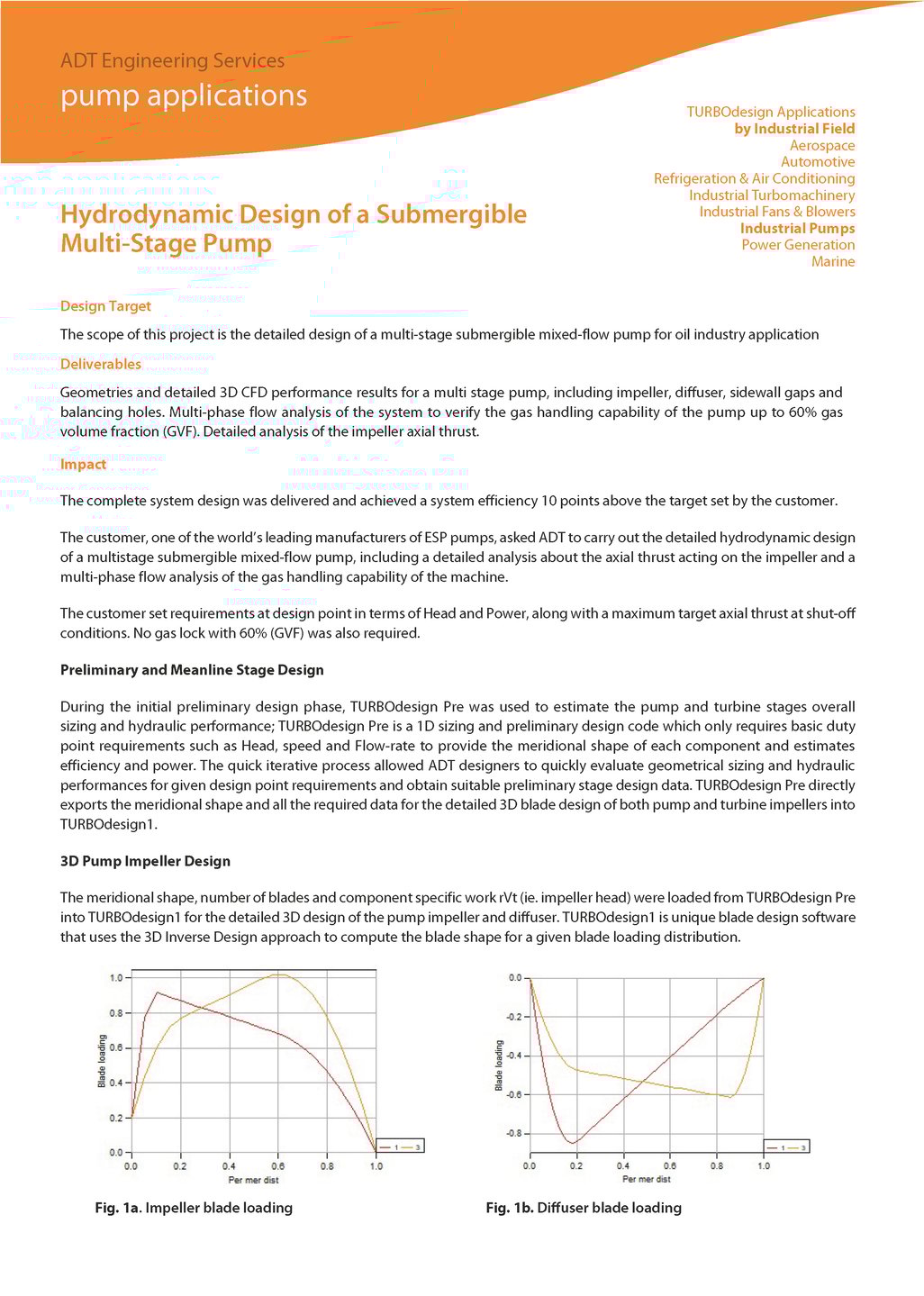 Hydrodynamic Design of a Submersible Multi-Stage Pump