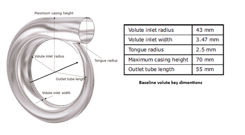 Register to ADT's Webinar | 1D and 3D Integrated Design of a Compressor ...